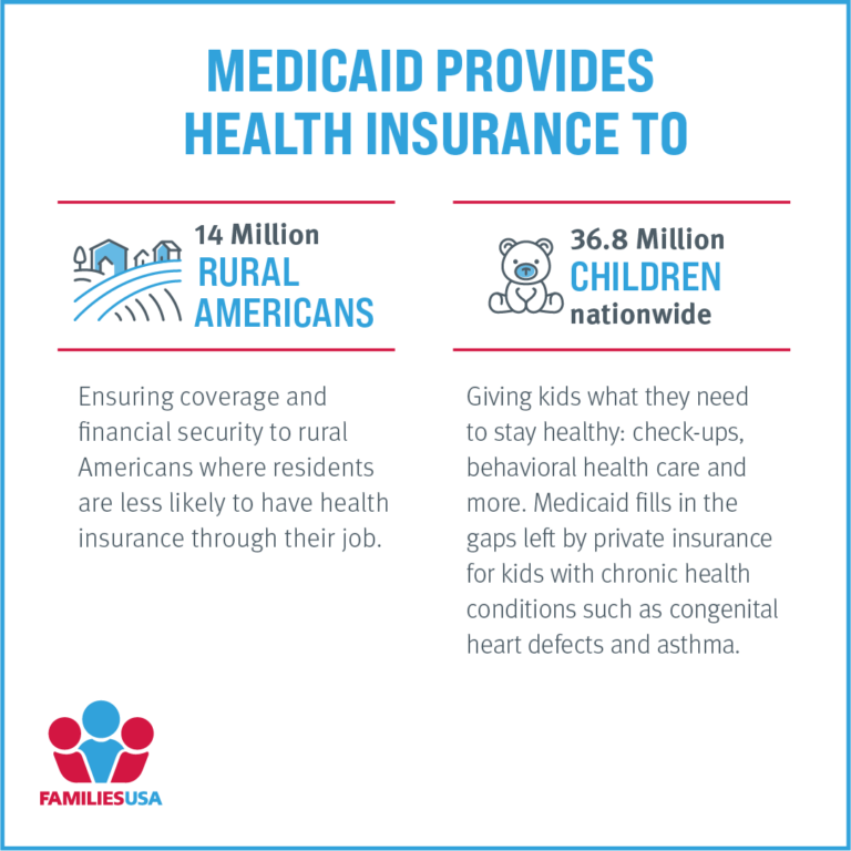 Medicaid - Families USA