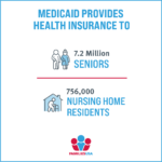 Medicaid - Families USA