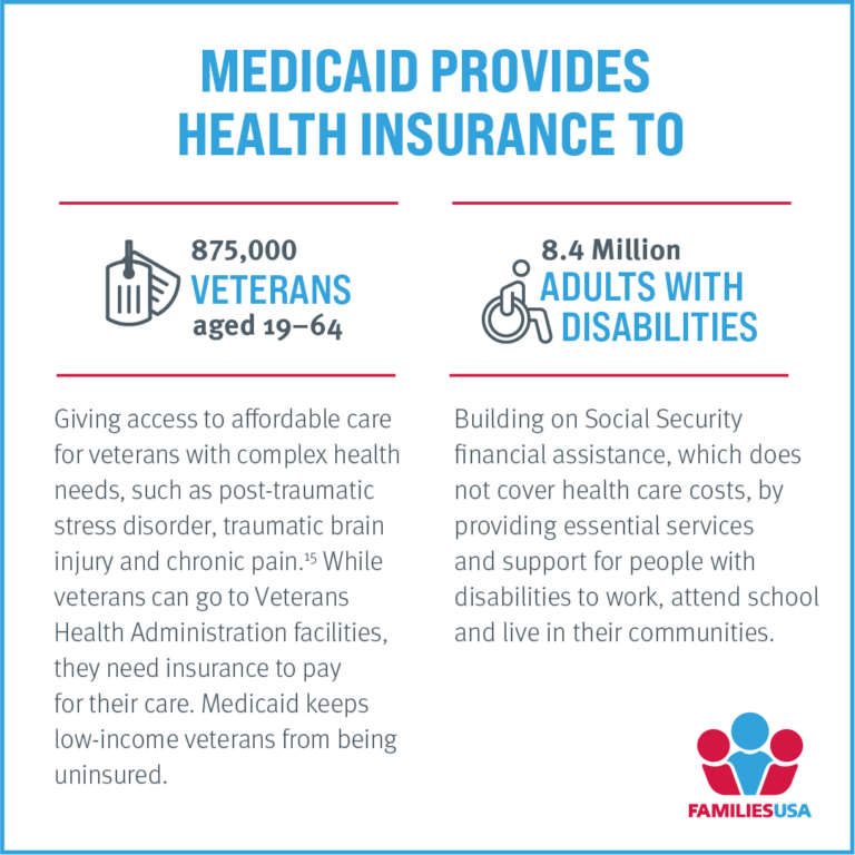 Medicaid - Families USA