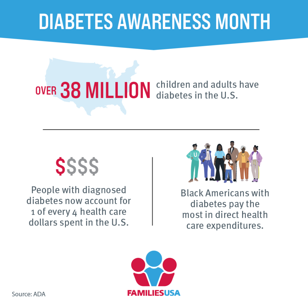 November Is Diabetes Awareness Month - Families USA