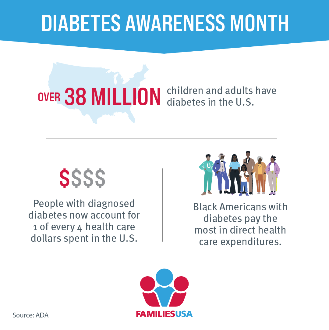 November Is Diabetes Awareness Month - Families USA