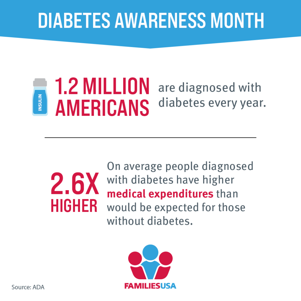 November Is Diabetes Awareness Month - Families USA